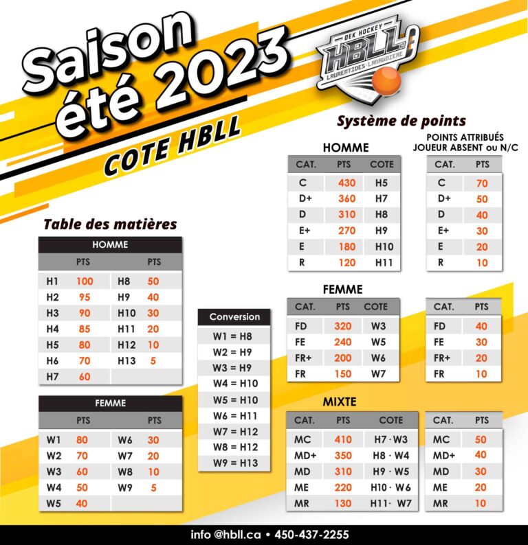 Système de points Été 2023 – HBLL Mirabel