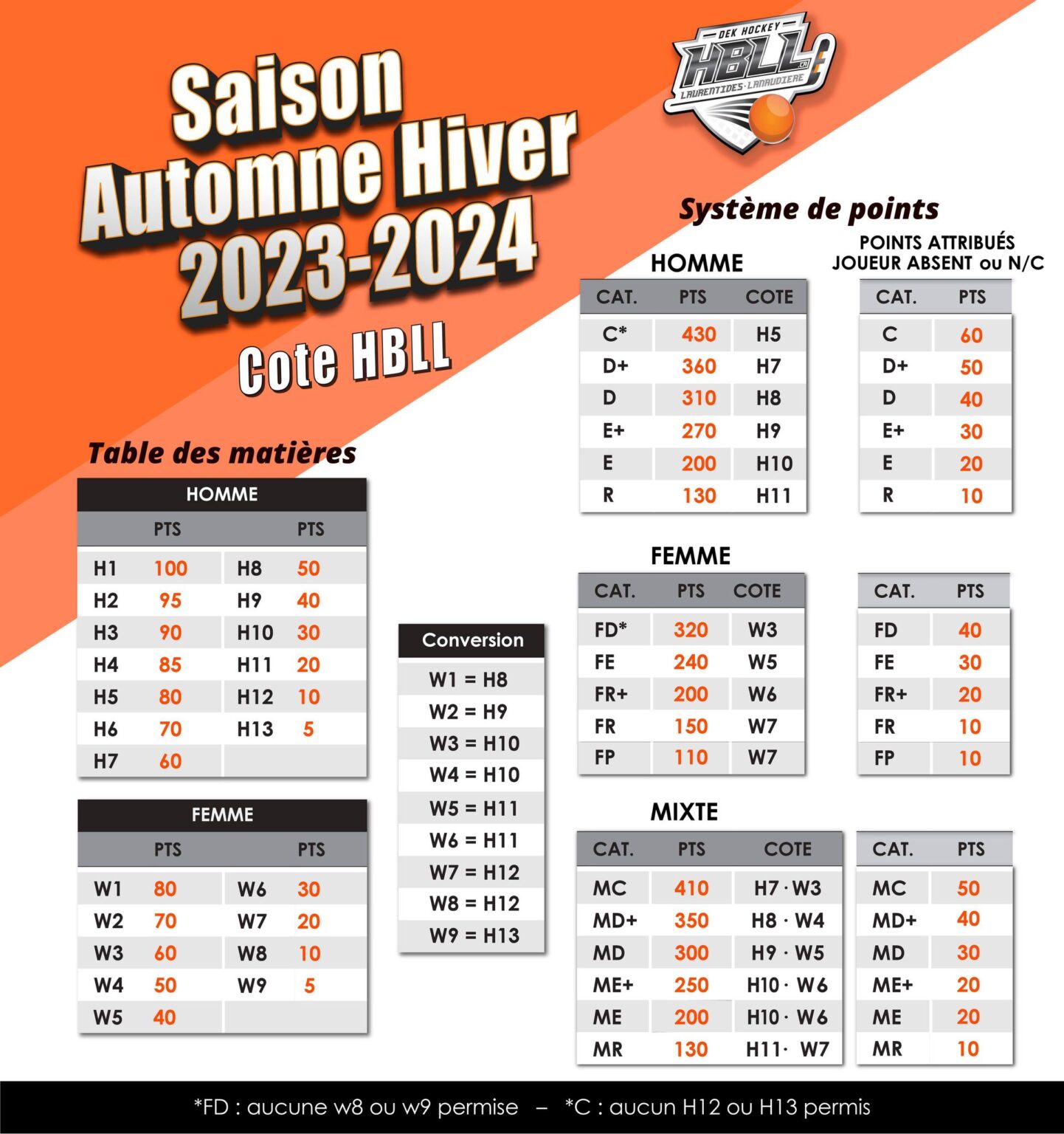 Système de points Hiver 2023-2024 – HBLL Mirabel